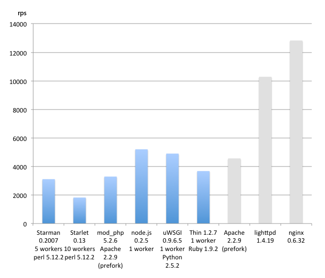 node.js: An Introduction
